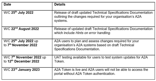 Claims Portal | A2A Users only – Reminder of A2A Token Timing Plan